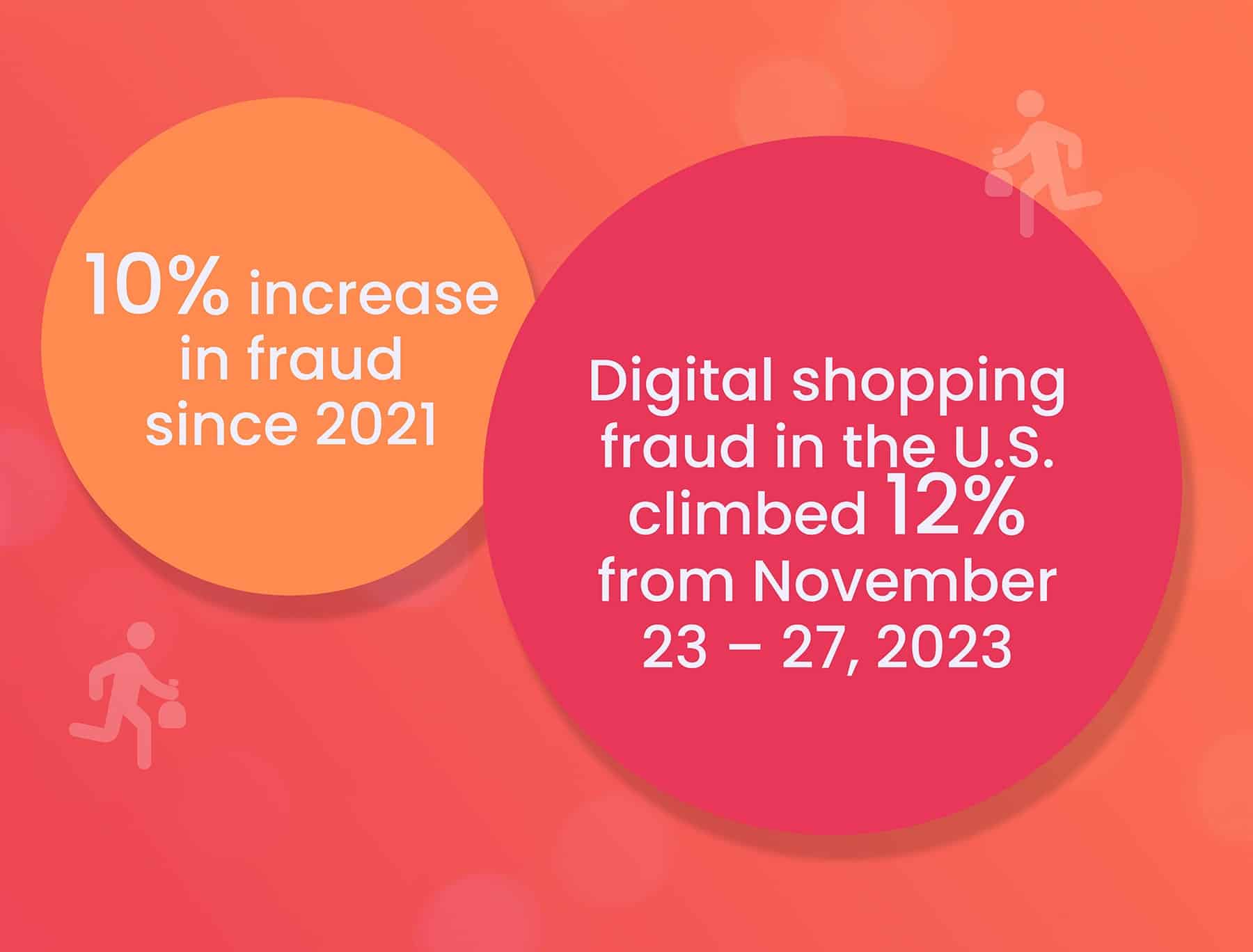 Combat Holiday Season Fraud in Customer Support