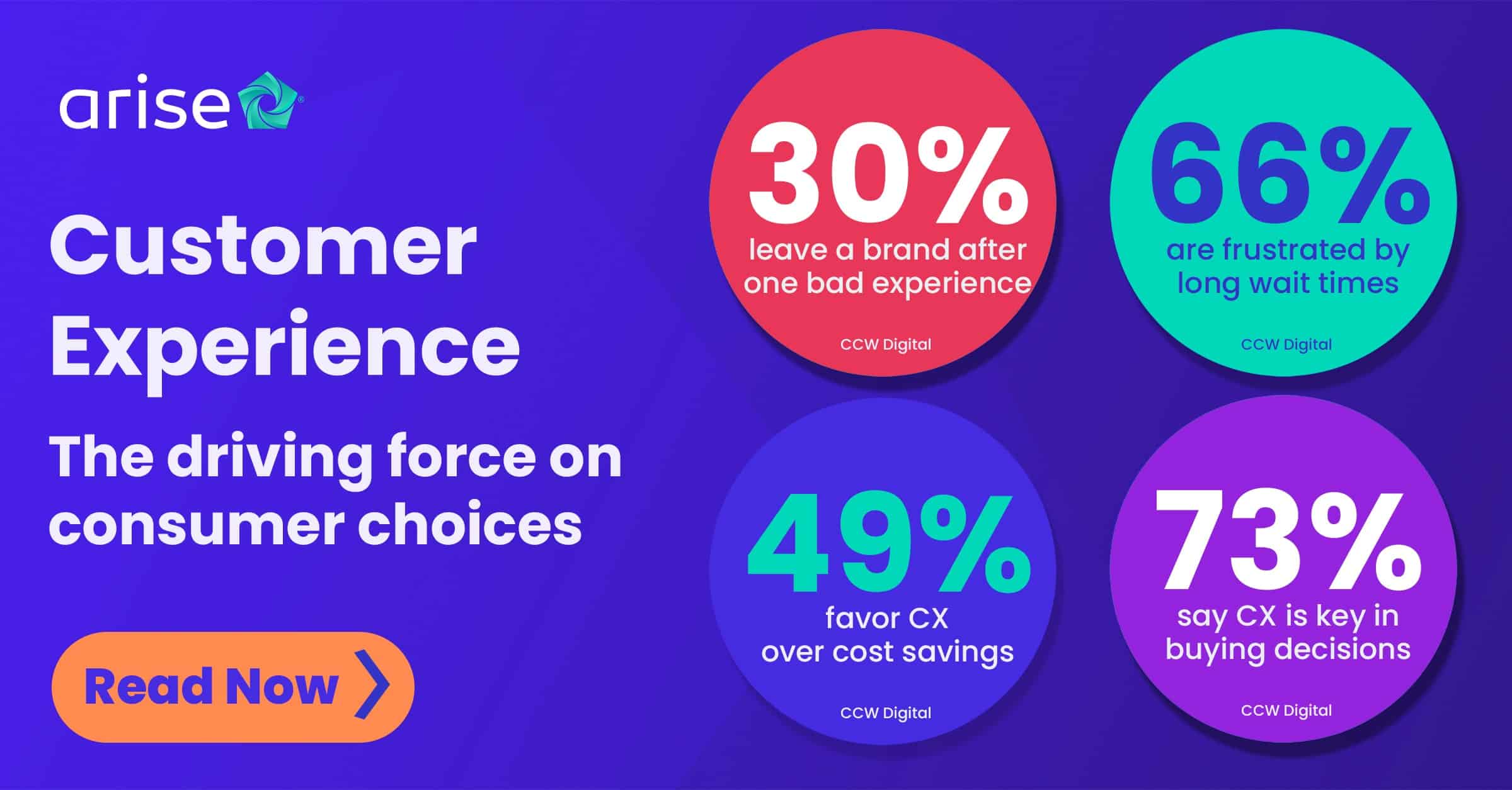 Proactive Strategies for Customer Experience Leaders | Arise