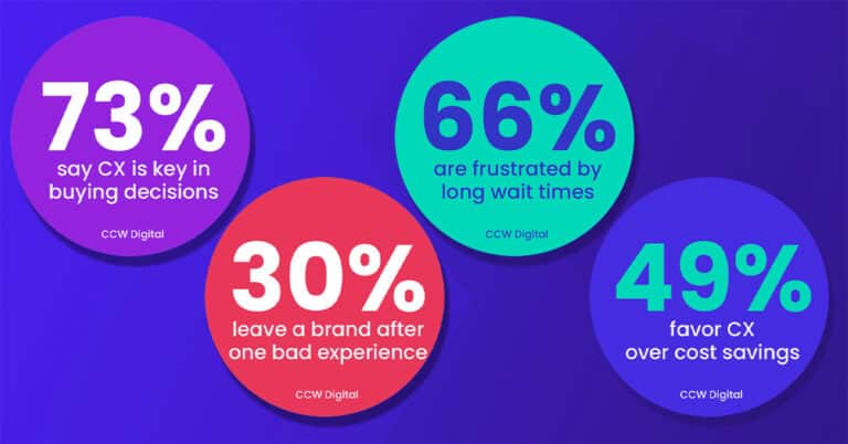 Arise® connects the right people with the right brands.