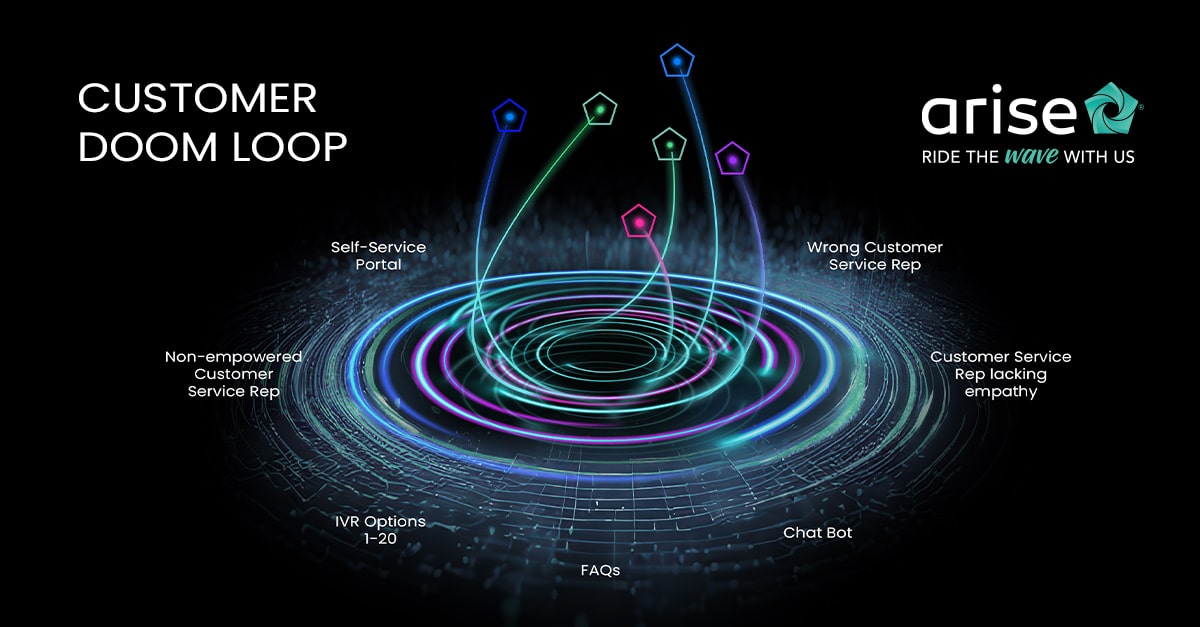 Breaking the Doom Loop: Improving Customer Service Regulations